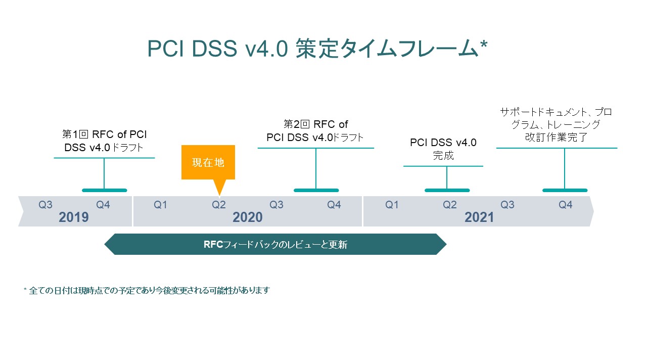 PCI DSS V4 0 PCI DSS V4 0